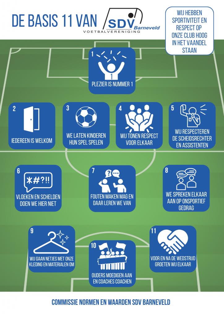 De 11 basis normen van SDVB | SDV Barneveld