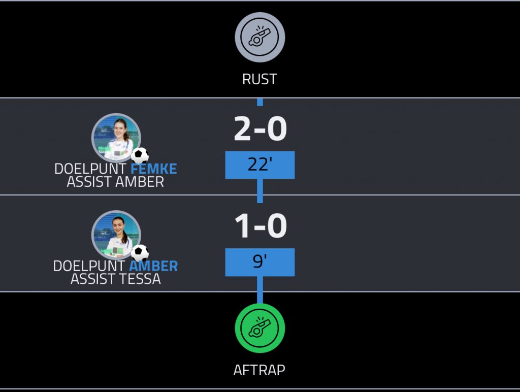 Mijn wedstrijdverslag: MO17-1 domineert en boekt ruime zege! | SDV ...