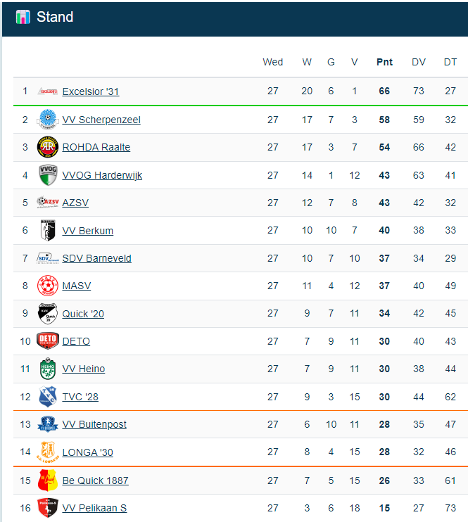 Voorbeschouwing SDVBarneveld - Rohda Raalte | SDV Barneveld